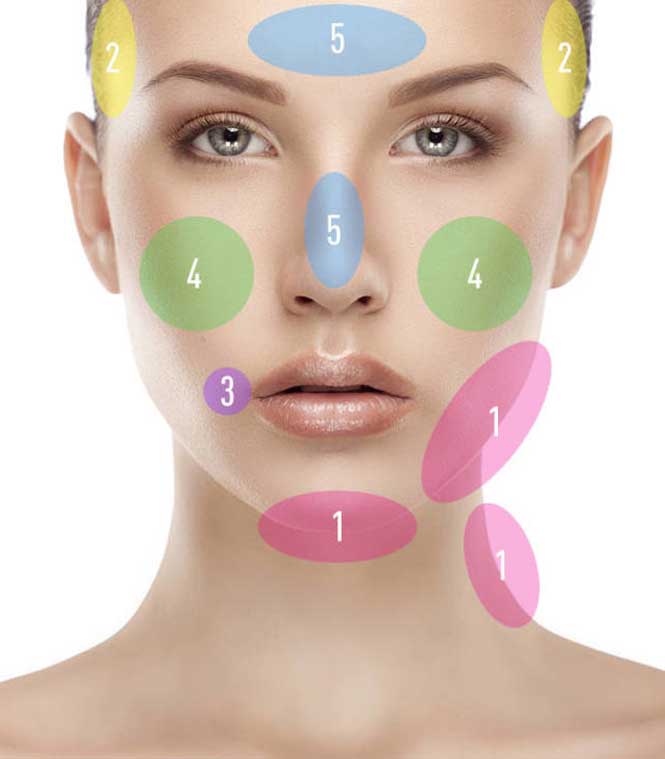 Tous les secrets de vos boutons